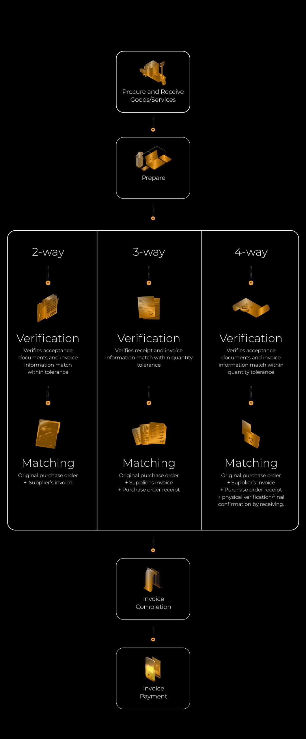 Ai Led Invoice Processing Automation And Outsourcing Solutions