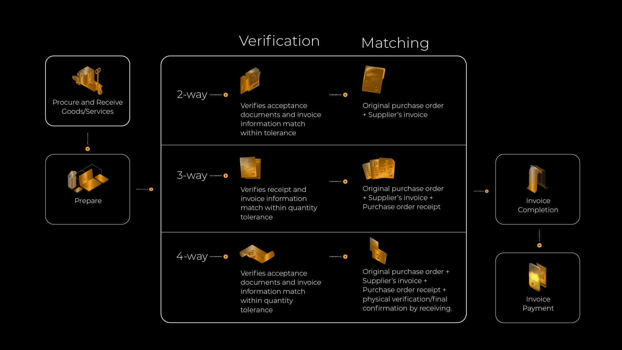 AI-Led Invoice Processing Automation and Outsourcing Solutions