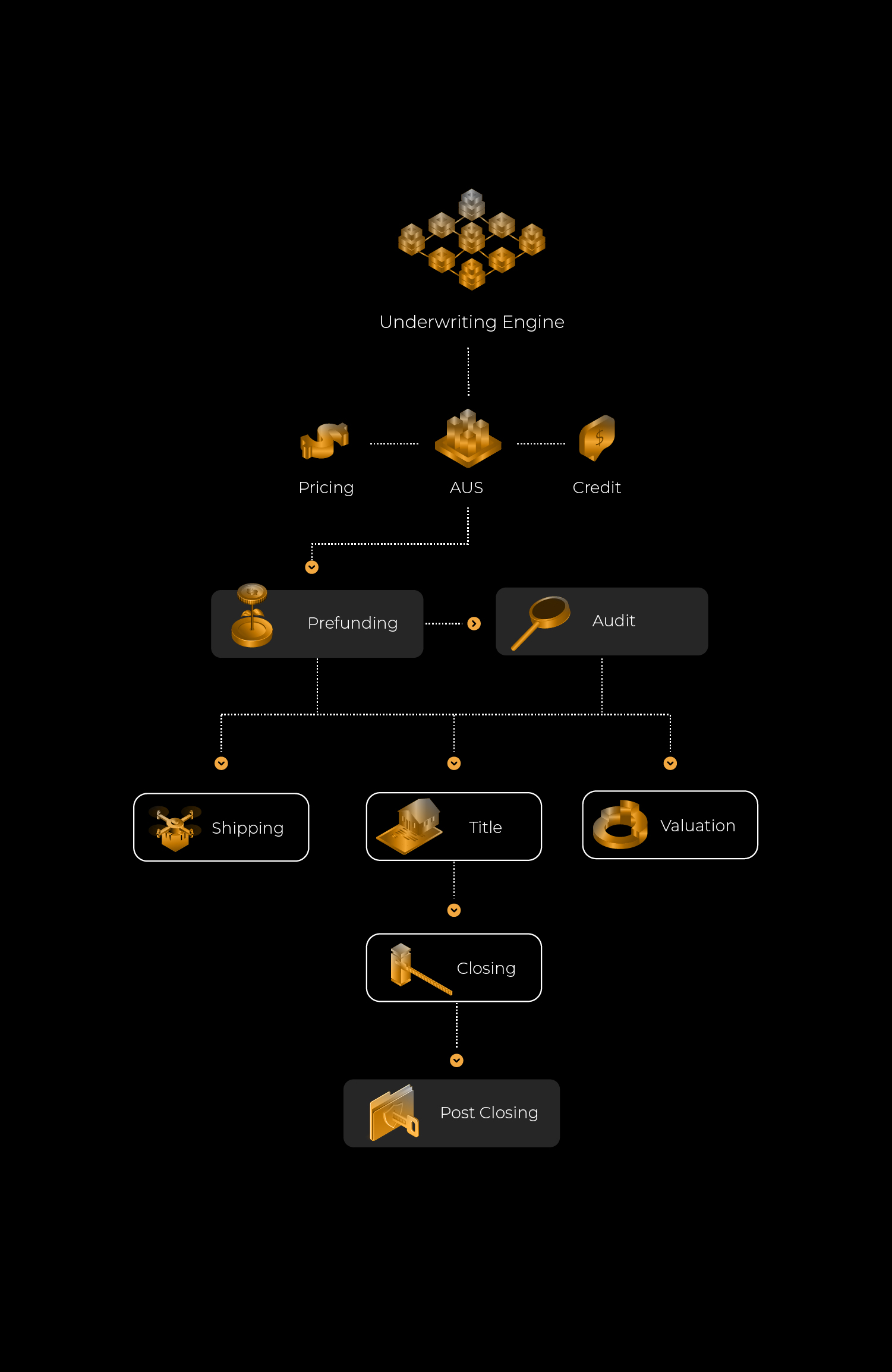 Automated Data Quality Checks for Secure Loan & Due Diligence
