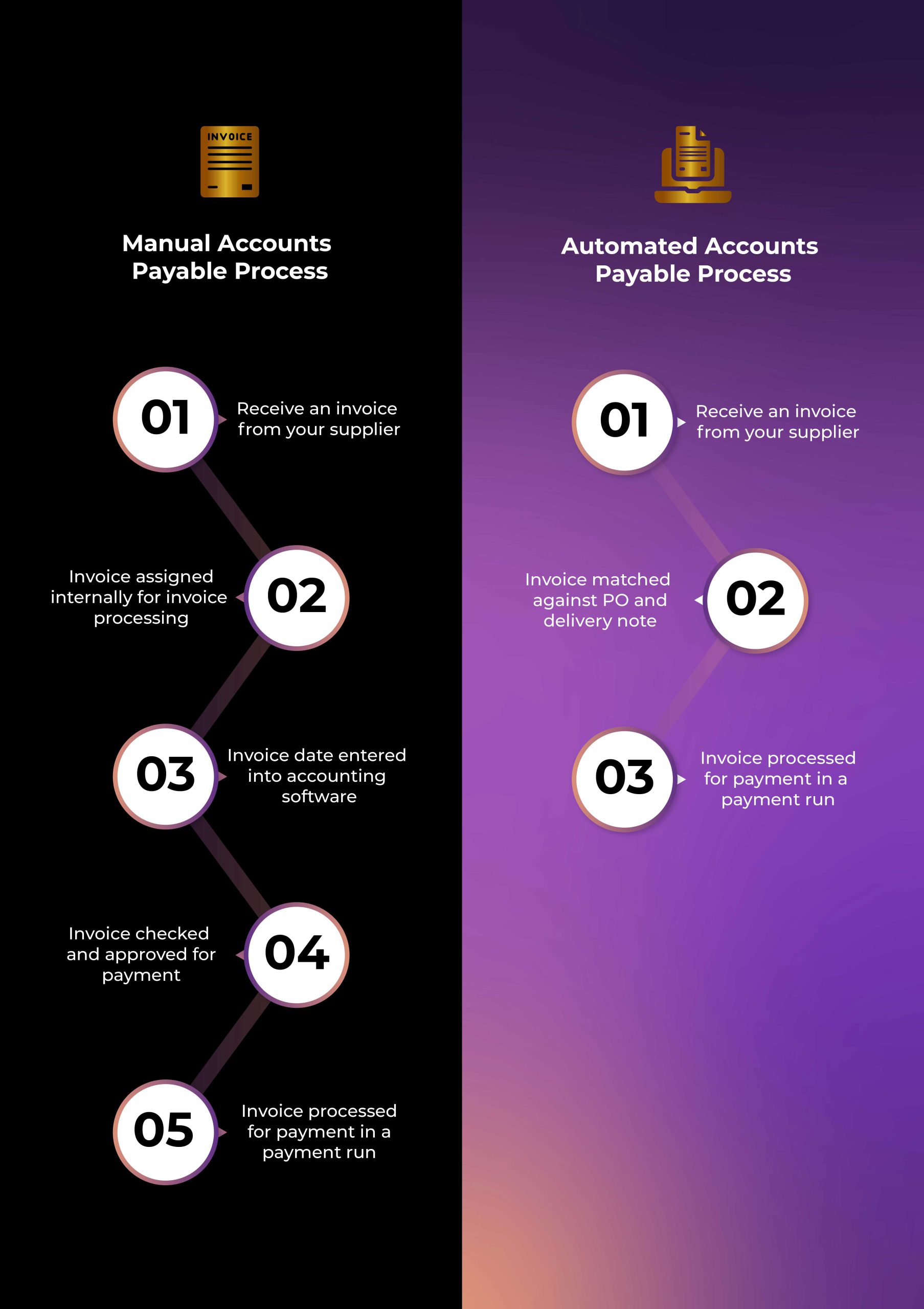 Enhancing Performance & Minimizing Errors in Your AP Processes