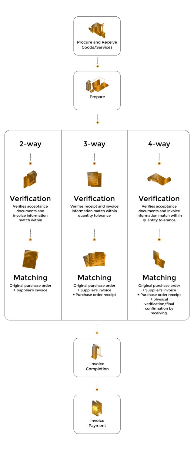 AI-Led Invoice Processing Automation and Outsourcing Solutions