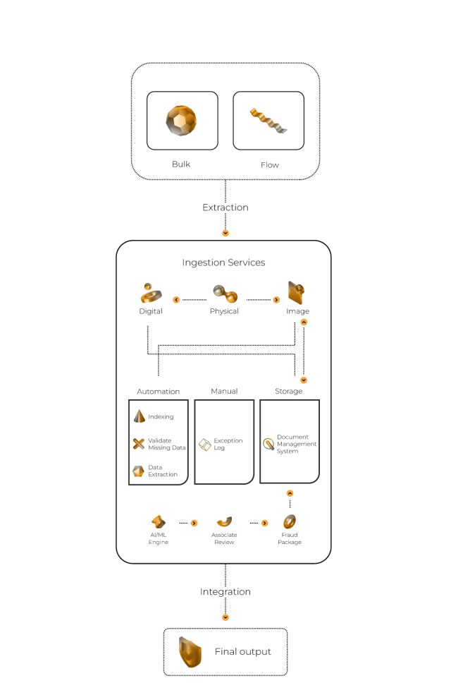 Ai And Ml Based Document Digitization Process For Data Processing