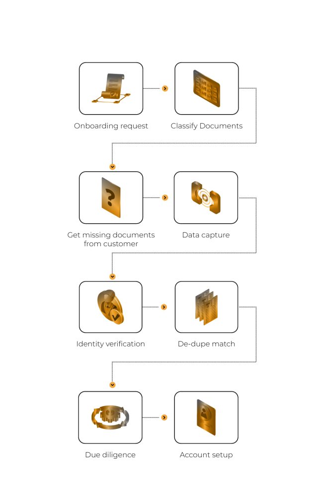 Customer & Client Onboarding | AI/ML Automation KYC Document Processes