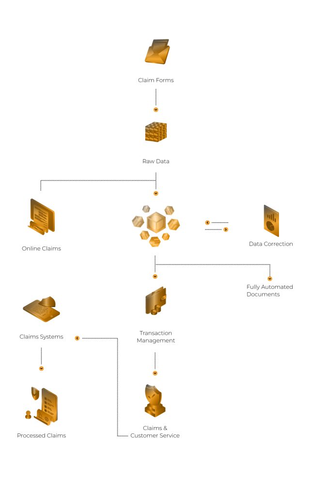 Automated Insurance Claims Processing For Faster Settlement