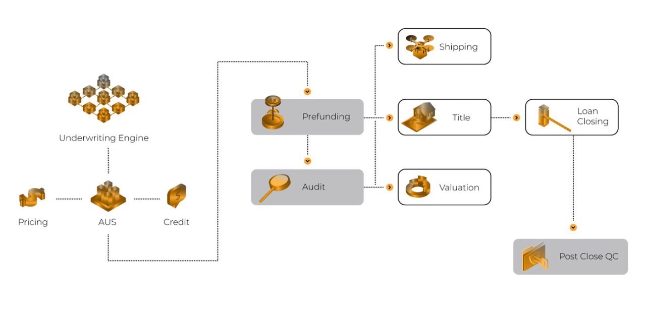 Automated Data Quality Checks for Secure Loan & Due Diligence