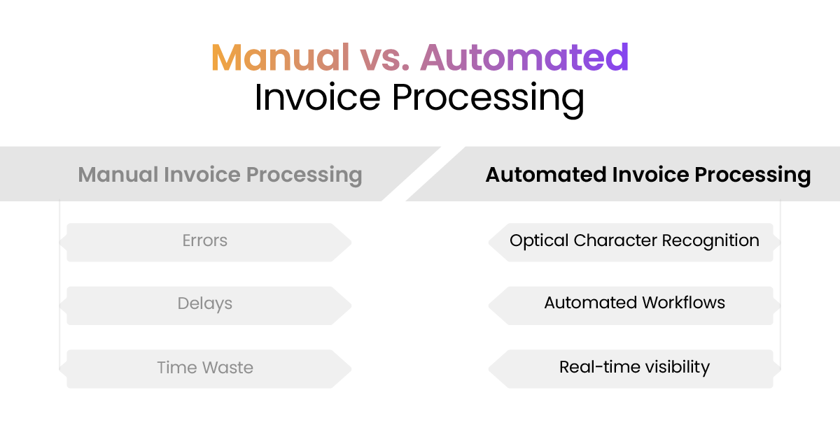 Invoice Processing in 2024: A Streamlined Journey from Receipt to ...