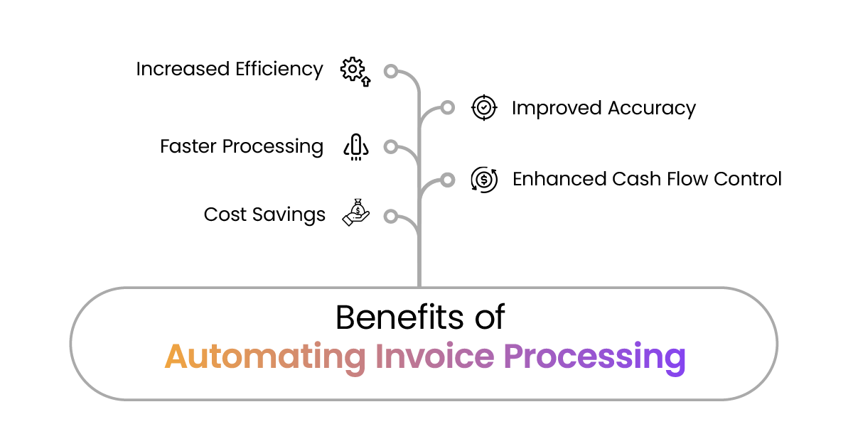 Invoice Processing in 2024: A Streamlined Journey from Receipt to ...