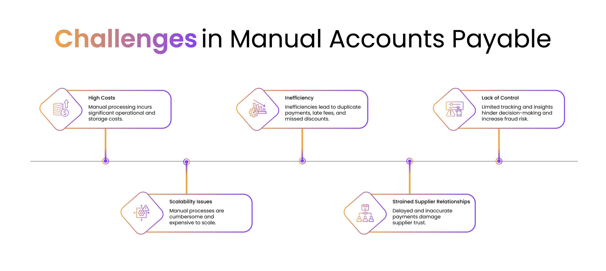 Effortless Accounts Payable Solution with AI - DocVu.AI