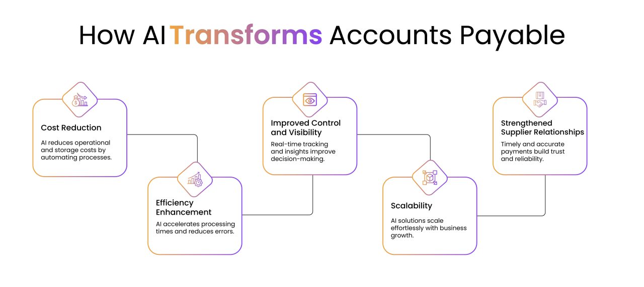 Effortless Accounts Payable Solution With Ai Docvu Ai