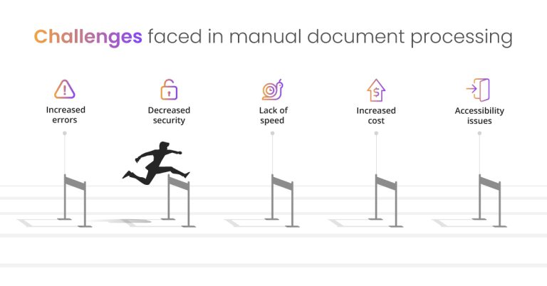 Evolution of Document Processing with GenAI - DocVu.AI