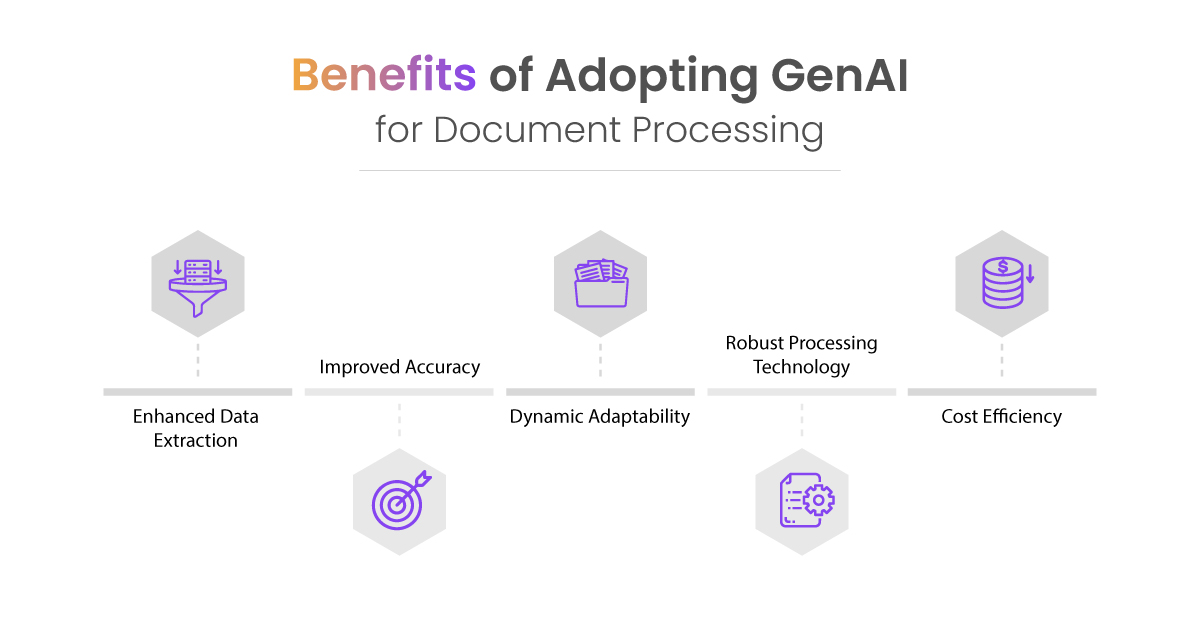 Evolution of Document Processing with GenAI - DocVu.AI